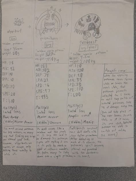 We Need More Powerful Bug Types Other Than Scizor So I Made A Bug Pseudo Legendary Rstunfisk We Need More Powerful Bug Types Other Than Scizor So I Made A Bug Pseudo Legendary Rstunfisk