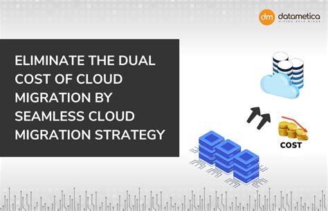 Elevate Cloud Cost Optimization With Datameticas Workload Optimization