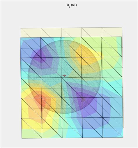 help wrong magnetic field result for current dipole in spherical