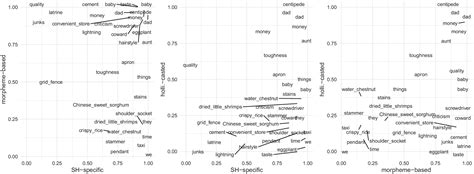 neuro cognitive correlates of lexical borrowing during sentence