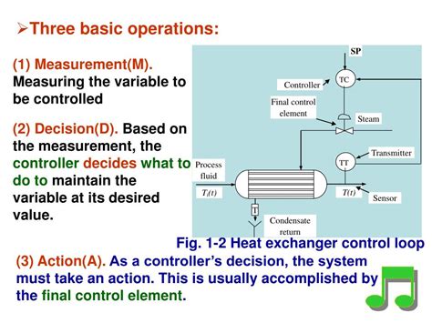 Ppt The Introduction Of Automatic Process Control Powerpoint