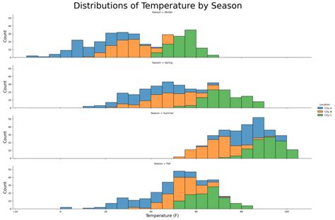 Professionally Visualize Data Distributions In Python Towards Data