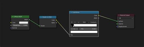 Create A Basic Toon Shader In Minutes Rogodigital Design