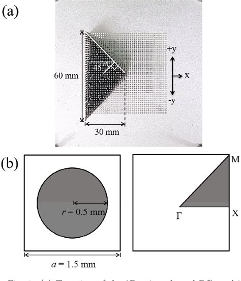 Figure 1 From Self Collimation Of Ultrasonic Waves In A Two Dimensional Prism Shaped Phononic