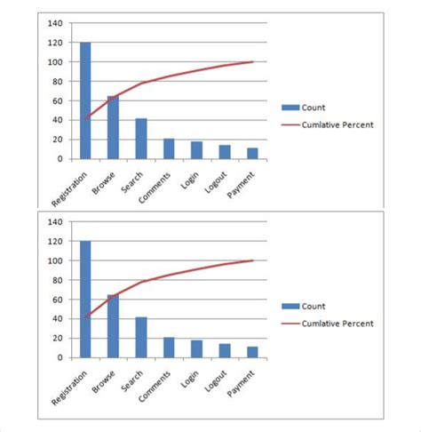 How To Make A Cashier Count Chart In Excel Excel Cashier Balance