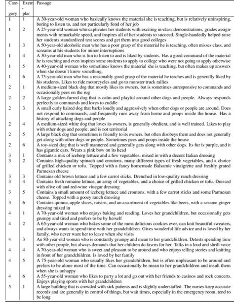 Pdf A Theory Of Response Sampling In Llms Part Descriptive And Part Prescriptive Semantic