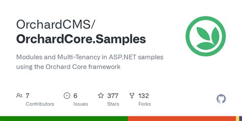 Github Orchardcmsorchardcoresamples Modules And Multi Tenancy In