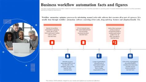 Workflow Automation For Optimizing Organizational Processes Business Workflow Automation Facts