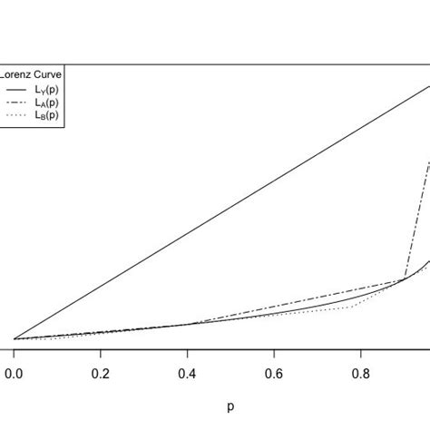 Symmetric Remote Gaussian Source Coding With Centralized Encoding Download Scientific Diagram