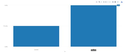 R How Can I Set Y Intercept To Zero In Plotly With Simple Example Of Issue Stack Overflow