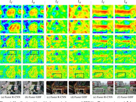 Figure 6 From Object Detection In Uav Images Via Global Density Fused Convolutional Network