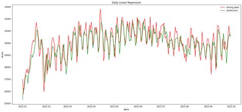 Github Springbarracudanypd 911 Call Forecasting We Extract Nypd