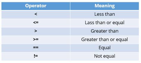 Data Science With Python Intro To Loading Subsetting And Filtering Data With Pandas By
