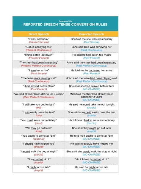 Bac Reported Speech Relative Clause Pdf