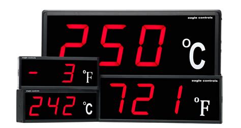 Temperature Display Unlimited Controls