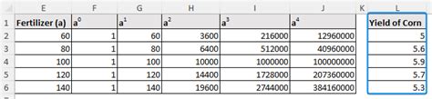How To Perform Polynomial Interpolation In Excel 2 Easy Ways Excel