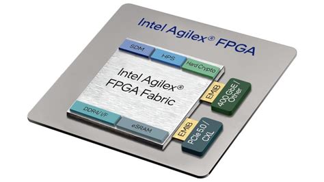 英特爾推出具備r Tile的agilex 7 Fpga，為首款支援pcie 5 0和cxl功能的fpga Ioiotimes 科技世代