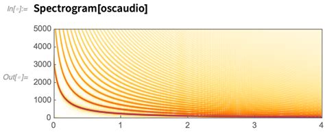 Digital Vintage Sound Modeling Analog Synthesizers With The Wolfram Language And System Modeler