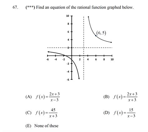 Solved 67 Find An Equation Of The Rational Function Chegg Com