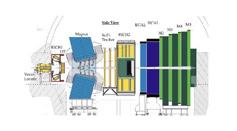 Facing New Computing Challenges In High Energy Physics Experiments