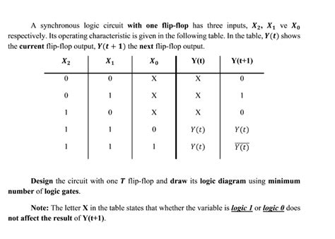 Solved A Synchronous Logic Circuit With One Flip Flop Has Chegg Com