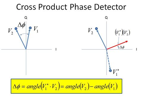 Demodulation How To Correct The Phase Offset For QPSK I Q Data Signal Processing Stack Exchange