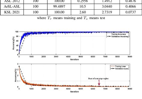 Figure 12 From An Efficient Convolutional Neural Network Classification Model For Several Sign
