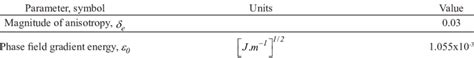 Phase Field Computational Parameters Download Scientific Diagram