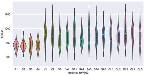 Mathematics Special Issue Optimization Algorithms Theory And Applications
