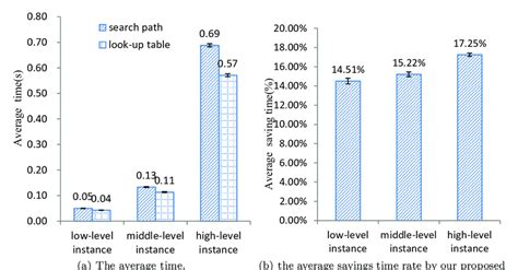 The Cost Time In Bandwidth Allocation And Evaluation For A Deployment Download Scientific