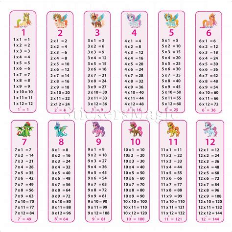 Times Table Wall Stickers Multiplication Tables Wall Chart Maths Wall DD Printable