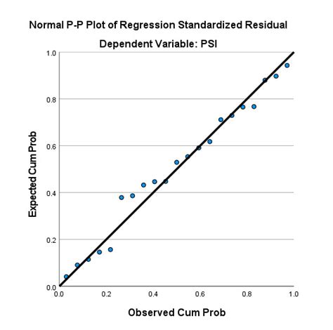 Graphpad Multiple Linear Regression At Valerie Paula Blog