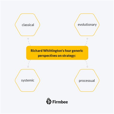 What Is The Role Of HRIS Software In The Strategic HRM Firmbee