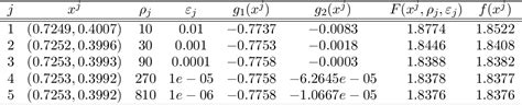 Table 1 From A New Auxiliary Function Approach For Inequality Constrained Global Optimization