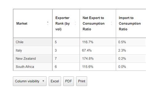 Data Tables Js Example Webflow