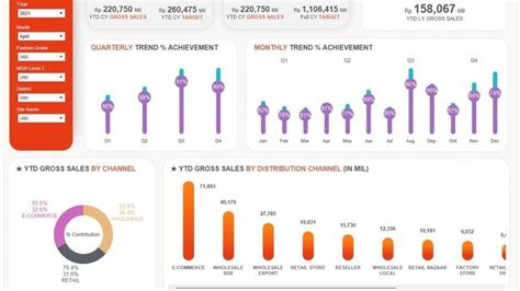 ami t on linkedin eigerindo unifies data to predict and drive