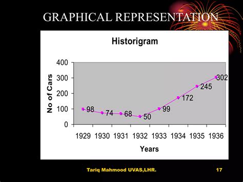 Graphical Representation Of Diagram In Biostatics Ppt
