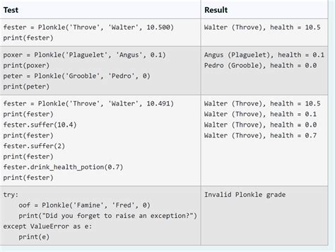 Solved Python Implement The Class Plonkle As Defined
