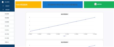 基于java springboot vue中学生日常行为评分管理系统设计和实现 学生日常行为系统制作 csdn博客