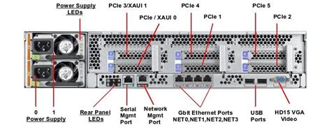 How To Reset Recover Integrated Lights Out Manager Ilom Password On Sun Sparc T4 2 T Blog
