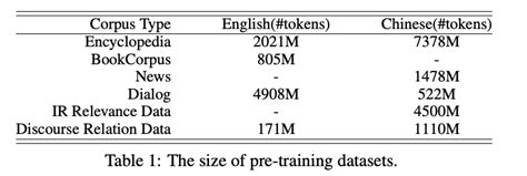 Ernie20 A Continual Pre Traiing Framework For Language Understanding
