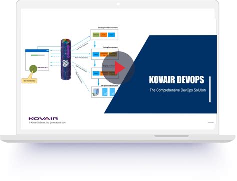 Devops Automate Transform Improve Software Releases Kovair