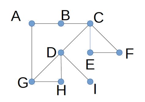 solved consider the following simple graph attached to