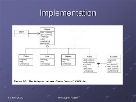 Ppt Understanding The Adapter Pattern In Software Design Powerpoint