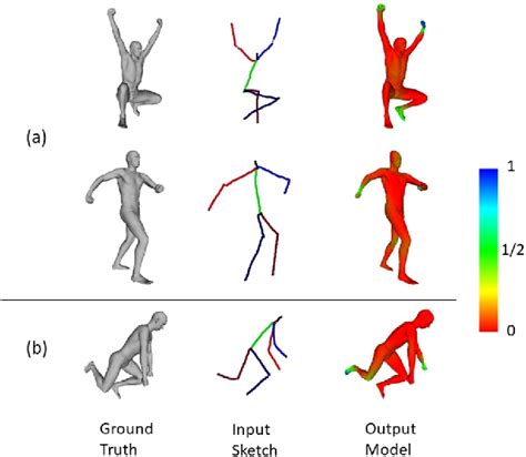 Figure 1 From Deep Generation Of 3d Articulated Models And Animations