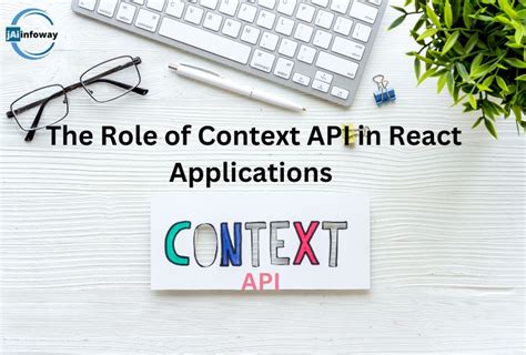 Anuj Bhaladhare On Linkedin React Javascript Contextapi