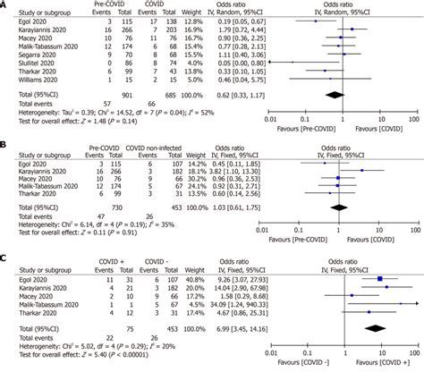 Forest Plot Diagram Showing 30 D Mortality Among Hip Fractured Patients