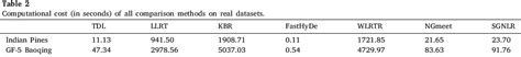 Table From A Guidable Nonlocal Low Rank Approximation Model For Hyperspectral Image Denoising
