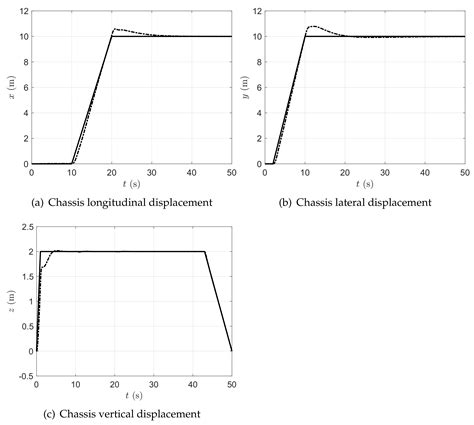 Machines Free Full Text Computer Aided Design Multibody Dynamic Modeling And Motion