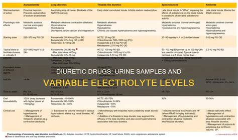 Diuretic Drugs Urine Samples And Variable Electrolyte Levels Medshun